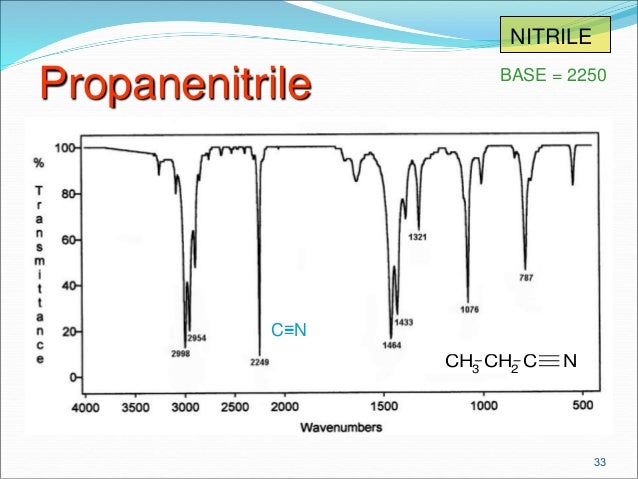 INTERPRETATION OF IR SPECTROSCOPY