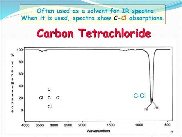 INTERPRETATION OF IR SPECTROSCOPY
