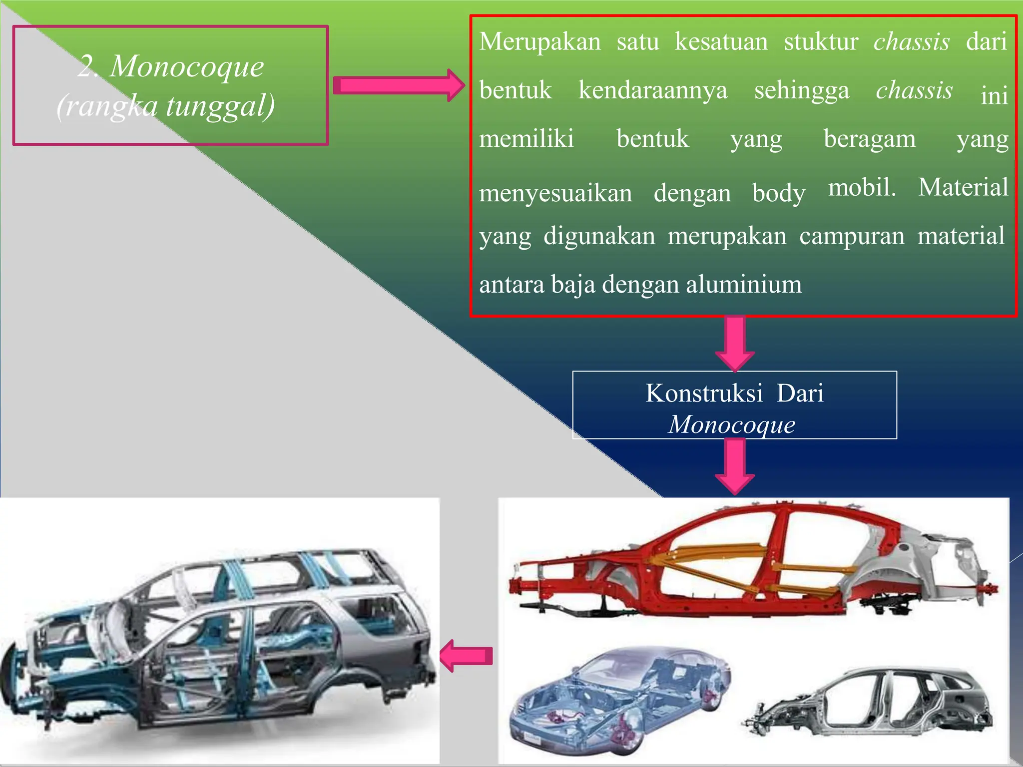 Chasis dan Body menjelaskan tentang bagian-bagian frame pada kendaraan ...