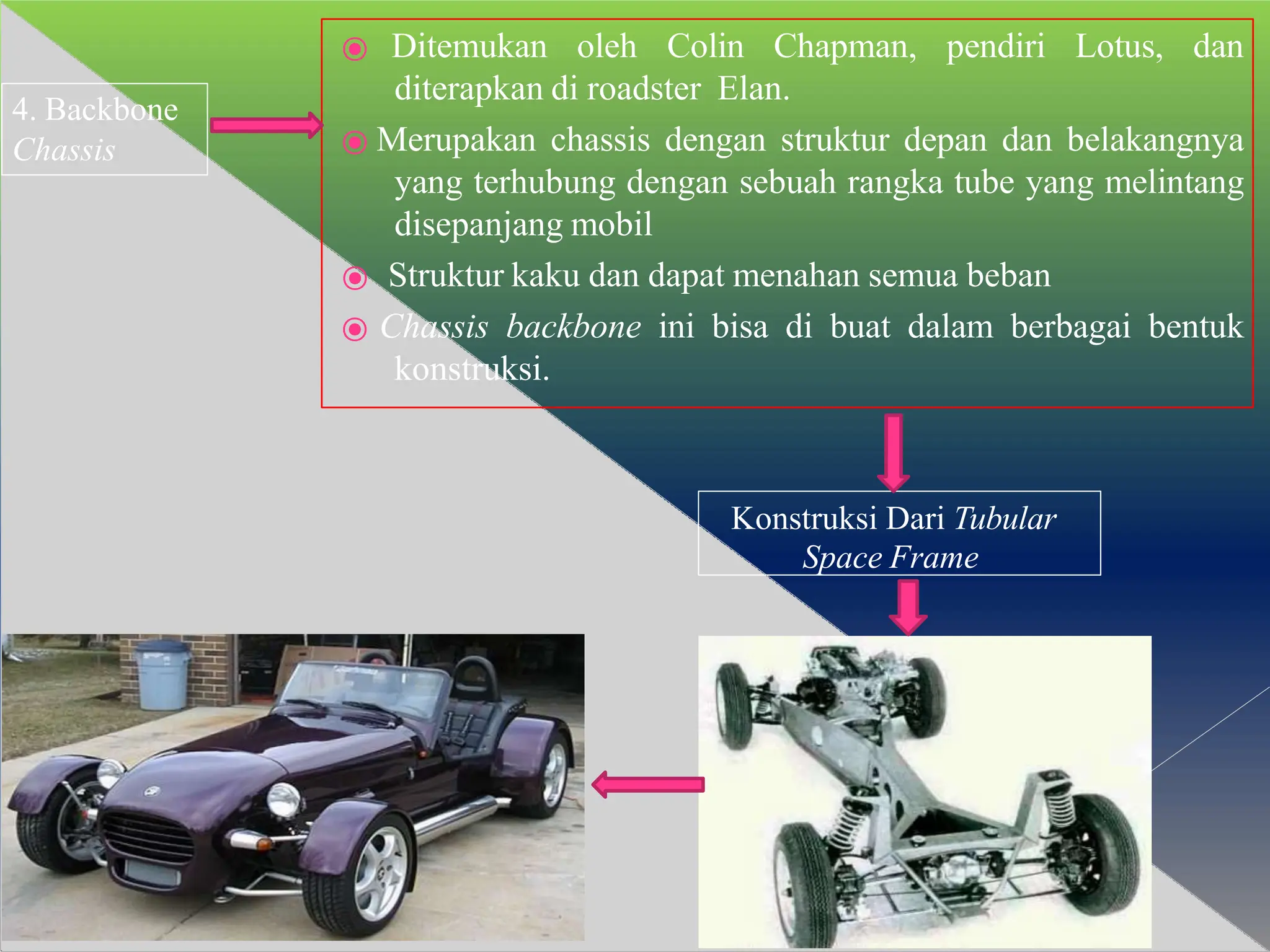 Chasis dan Body menjelaskan tentang bagian-bagian frame pada kendaraan ...