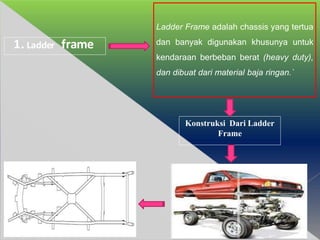 Chasis dan Body menjelaskan tentang bagian-bagian frame pada kendaraan ...