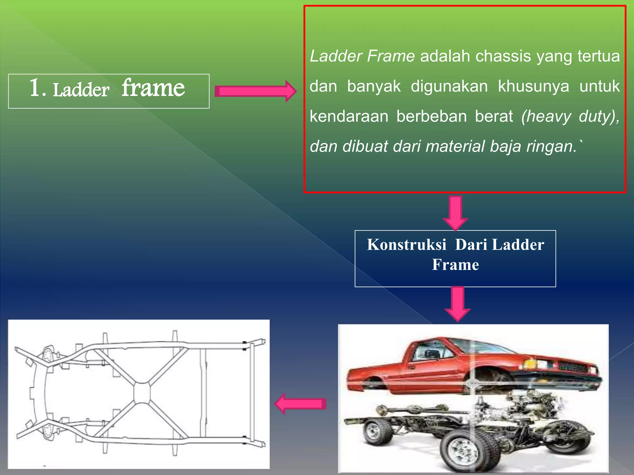 Chassis kendaraan | PPTX