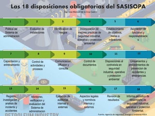 SASISOPA | PDF