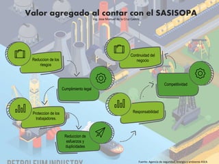 SASISOPA | PDF