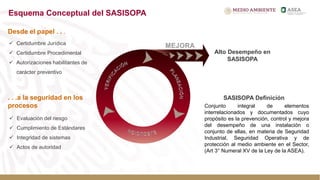 Sasisopa - Cadena de Valor | PPTX