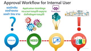 [PowerAppAtWork] Approval Workflow for Internal & External User | PDF