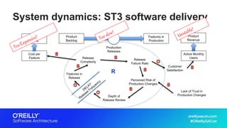 Applying Systems Thinking to Software Architecture | PPTX