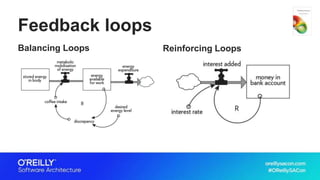 Applying Systems Thinking to Software Architecture | PPT