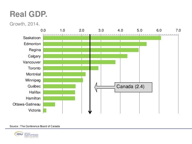 The Saskatoon Economy: Still Growing. Still Growing? with Mario Lefeb…