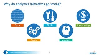 Critical Success Factors for A Data Analytics Initiative | PDF