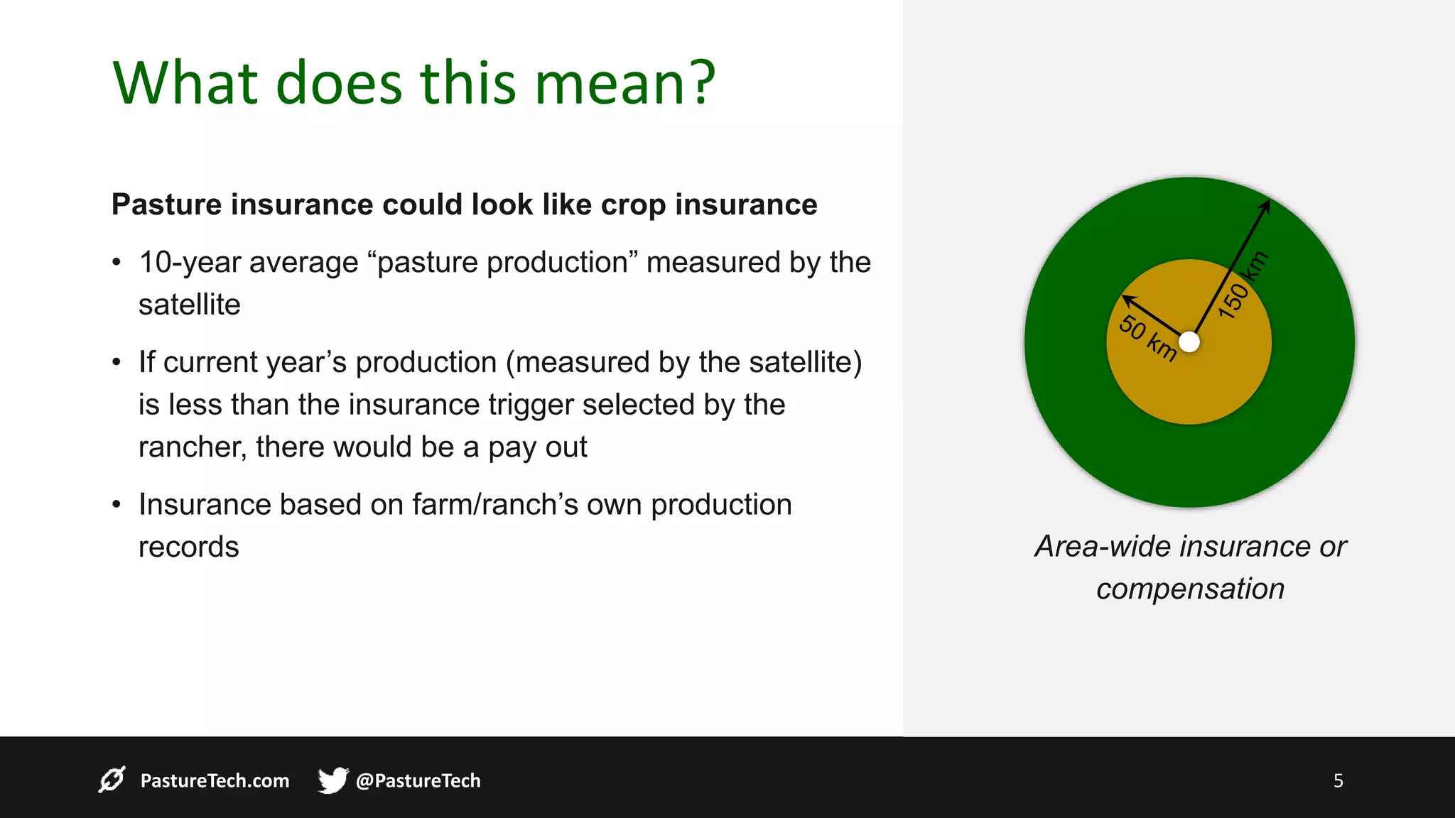 Using Satellite Imagery to Measure Pasture Production | PPTX