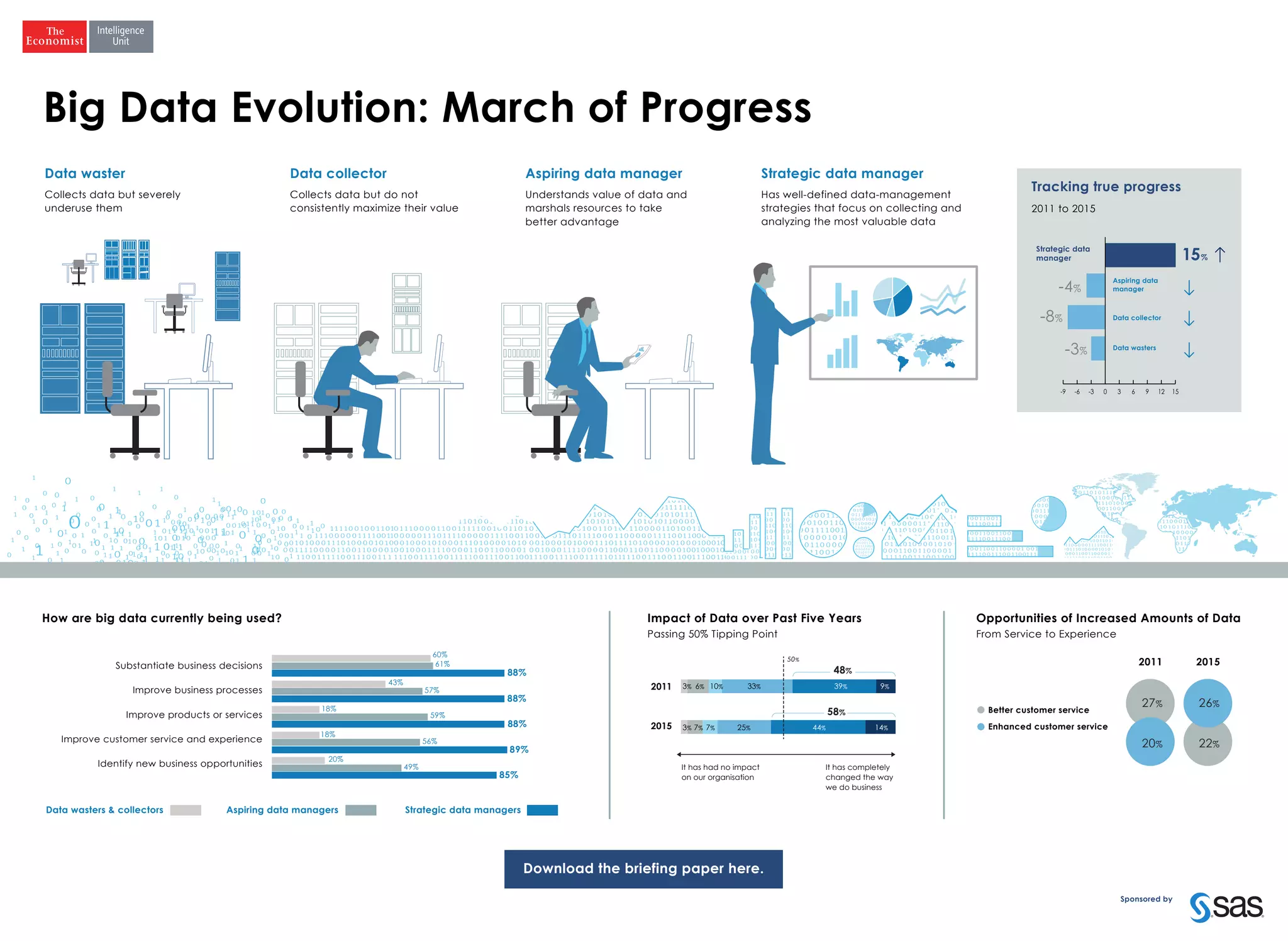 Big data evolution: March of progress | PPT