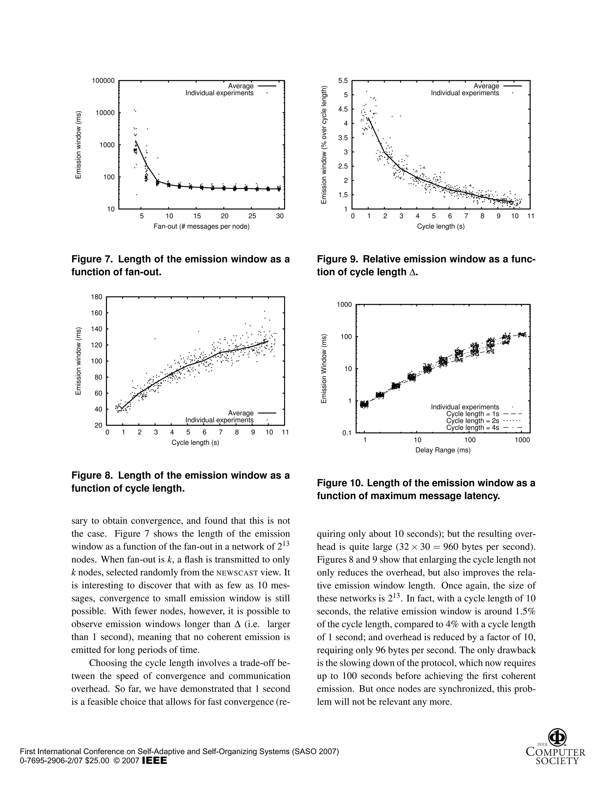 Fireﬂy-inspired Heartbeat Synchronization in Overlay Networks | PDF