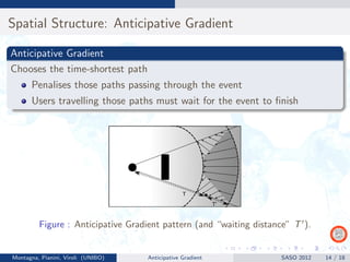 Gradient-based Self-organisation Patterns of Anticipative Adaptation | PPT