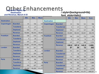 SAS ODS HTML | PPT
