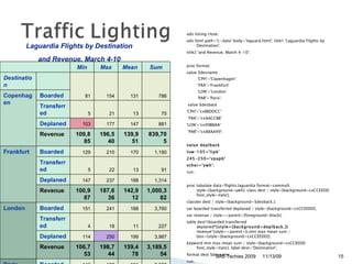 SAS ODS HTML | PPT
