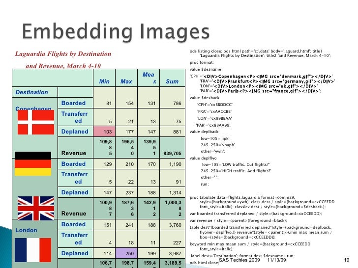Sas Ods Html 