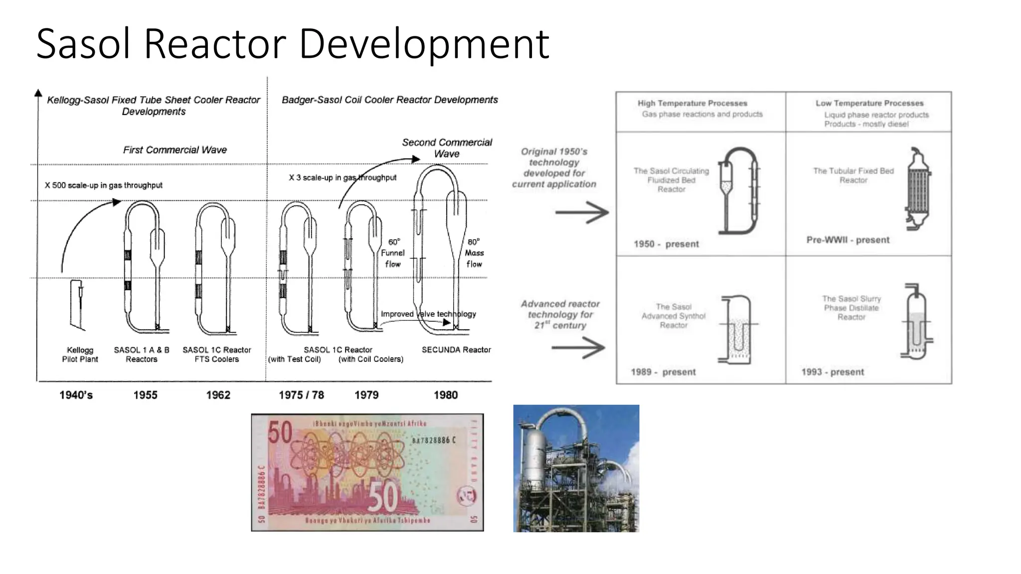 Sasol presentation.pptx