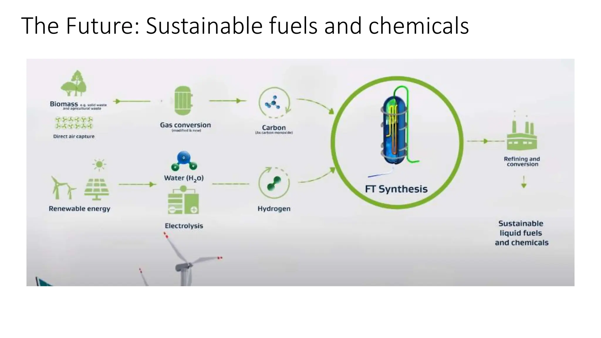 Sasol presentation.pptx