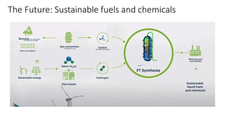 Sasol presentation.pptx