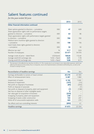 Sasol results june 2013 | PDF | Business Accounting & Finance | Business