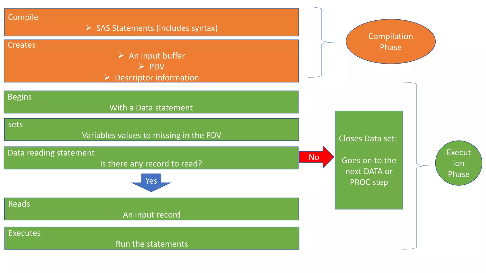 Sas Data Step Process Ppt