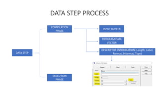 SAS DATA STEP PROCESS | PPTX