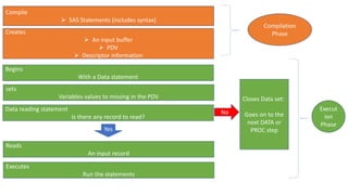 SAS DATA STEP PROCESS | PPTX