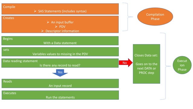 Sas Data Step Process Ppt