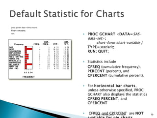 Sas Plots Graphs | PPT