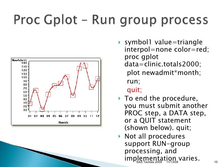 Sas Plots Graphs