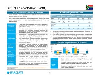 Bankability of clean energy projects - South Africa case | PPT