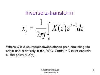 inverse z-transform ppt | PPT