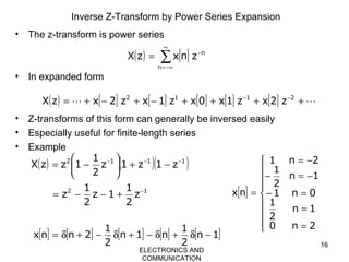 signal & system inverse z-transform | PPT