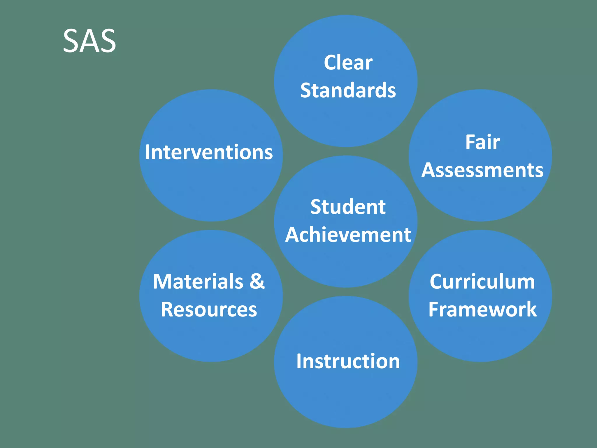 Sas presentation | PPTX