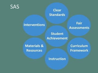 Sas presentation | PPTX