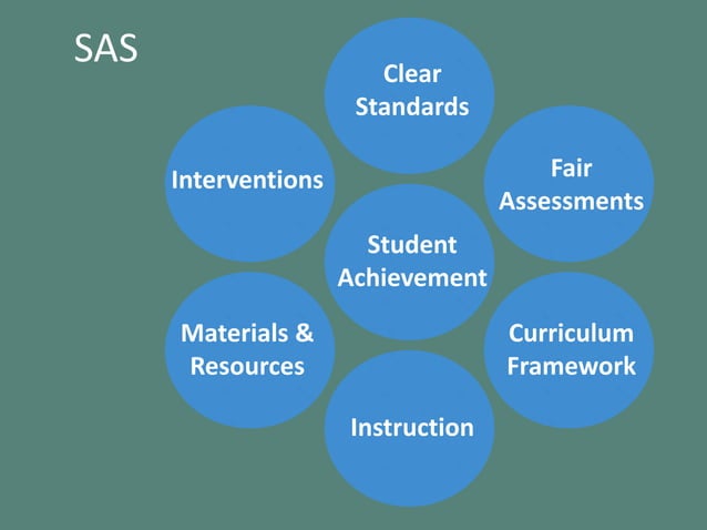 Sas presentation | PPTX