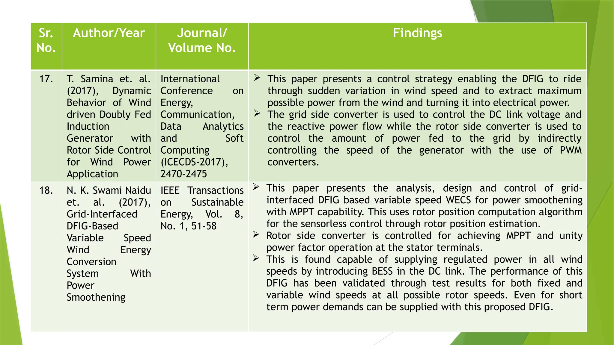 PPT on power quality control DFIG based WECS | PPTX