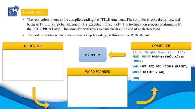 SAS macro processing vs with out macro processing | PPTX
