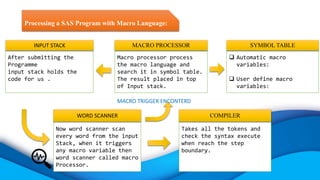 SAS macro processing vs with out macro processing | PPTX
