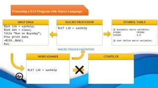 SAS macro processing vs with out macro processing | PPTX