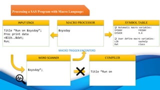 SAS macro processing vs with out macro processing | PPTX