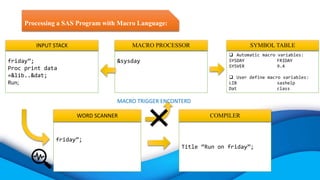 SAS macro processing vs with out macro processing | PPTX