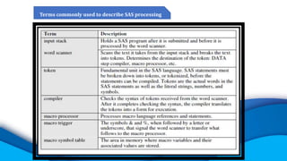 SAS macro processing vs with out macro processing | PPTX
