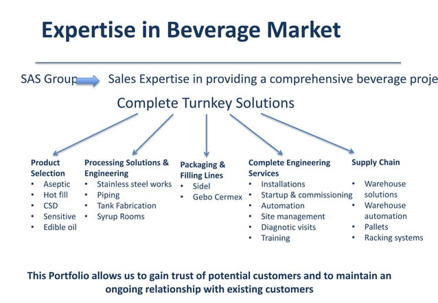 SAS Sales Presentation[1].pptx
