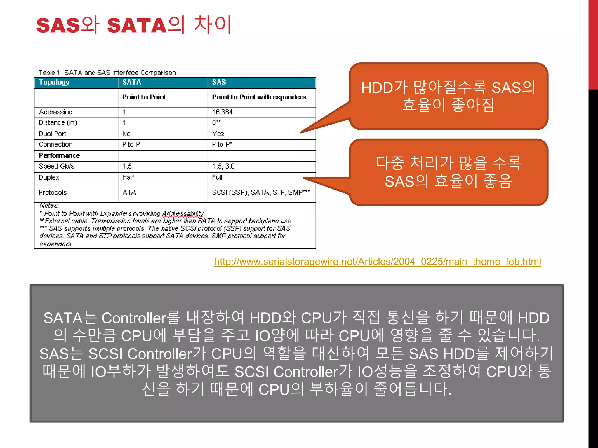Sas 와 sata의 기술적인 성능차이.pptx