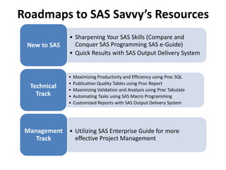 Sas Savvy Menu | PPT