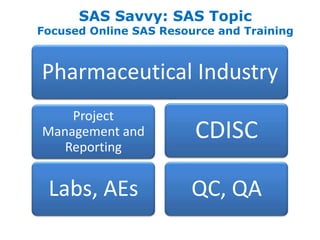Sas Savvy Menu | PPT
