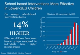 Franco Sassi: Obesity and the Economics of Prevention | PDF