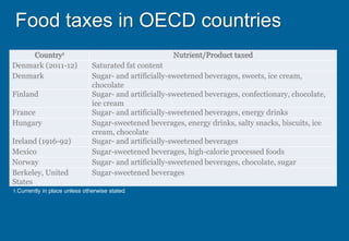 Franco Sassi: Obesity and the Economics of Prevention | PDF